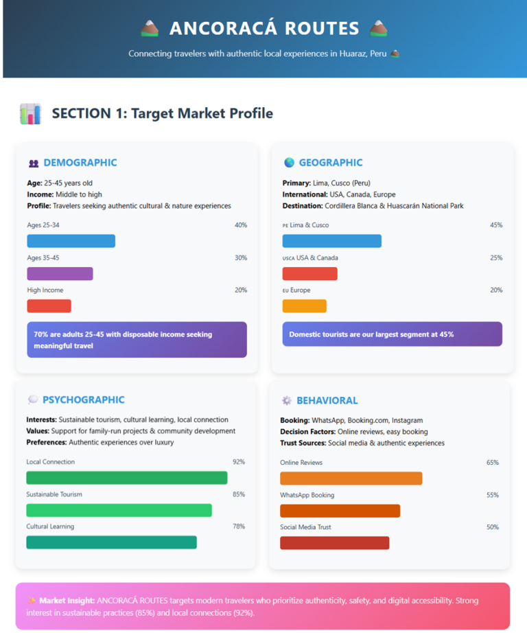 MARKETING PLAN – Ancoracá Routes